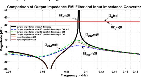 Image result for Pi Filter Circuit Design
