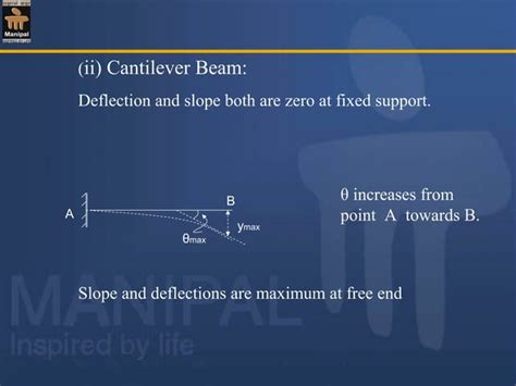 Image result for Deflection Degree