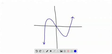 SOLVED:For the following exercises, use the vertical line test to ...