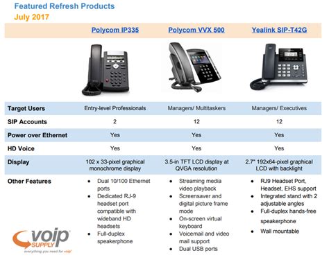 Image result for VoIP Comparison Chart