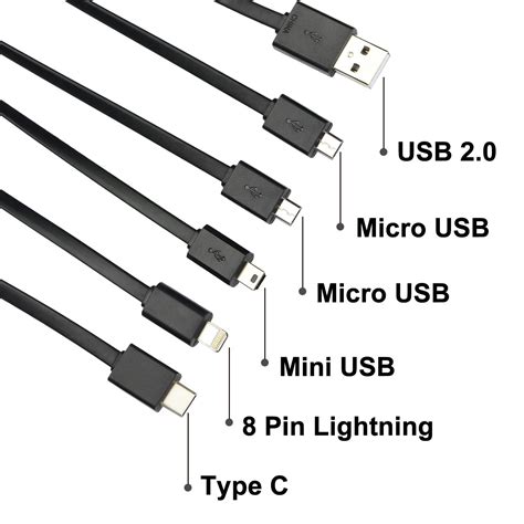 Image result for USB Cable Types Chart