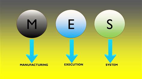 Image result for Using Mes