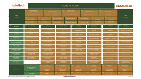 Image result for Core Banking Components