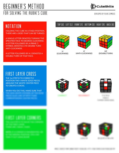Image result for How to Solve a Rubik's Cube Using Beginner Method