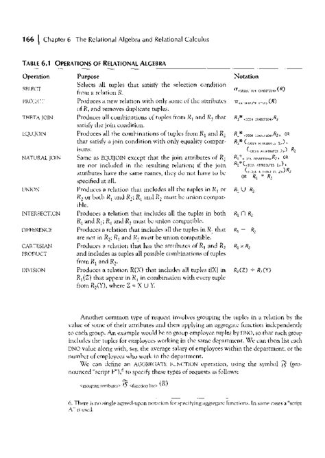 Image result for Relational Algebra in Database PDF