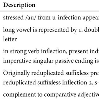 Image result for Variation Types