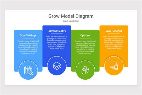 Image result for Editable Grow Model