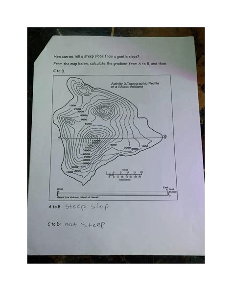 Image result for Calculation of Gradient Geography Grade 12