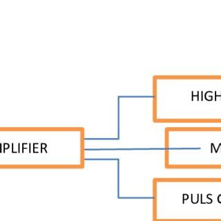 Image result for Gamma Ray Spectroscopy