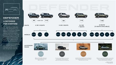 Image result for Defender Vehicle