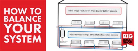 Image result for Balance Heating System