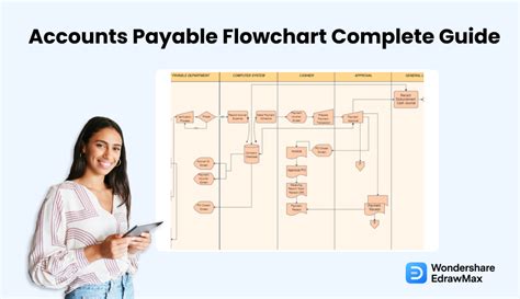 Image result for Accounts Payable System Flowchart