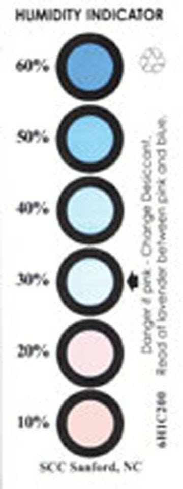 Image result for Humidity Indicator Card How to Read