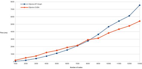Image result for Sequential vs Parallel Processing Comparison