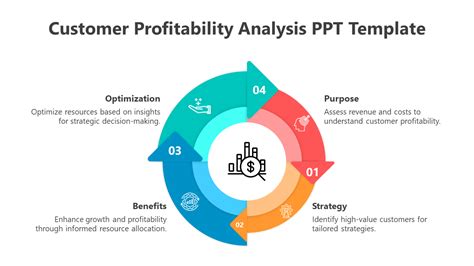 Image result for Customer Profitability Analysis
