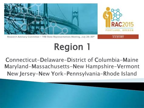 Image result for System Implementation in Region 1