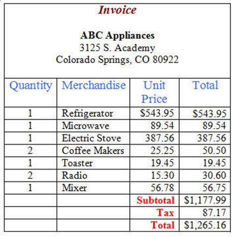 Image result for Invoice For Dummies
