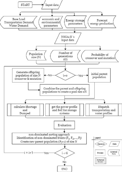 Image result for Algorithmic Thinking