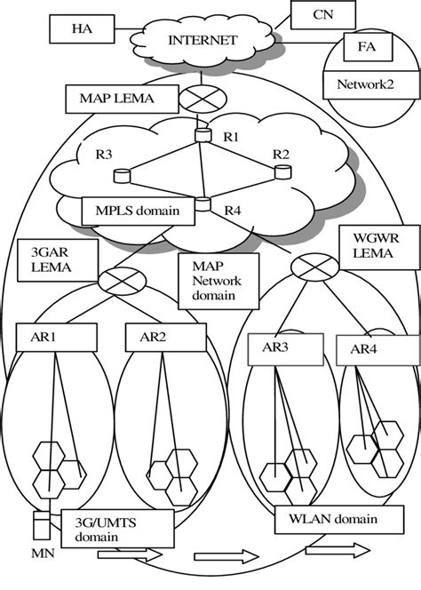 Image result for Framework Technology