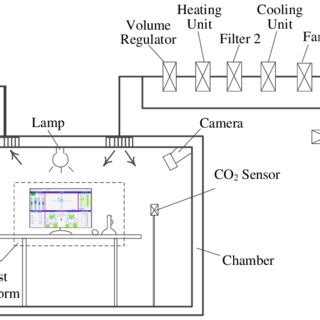 Image result for Environment Chamber Types
