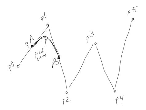 Image result for Coding Offset Parallel Bezier Curve