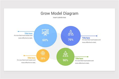 Image result for Grow Model Flowchart