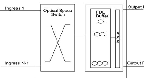 Image result for Core Router
