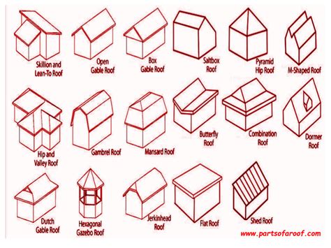 Image result for Roof Shape Types
