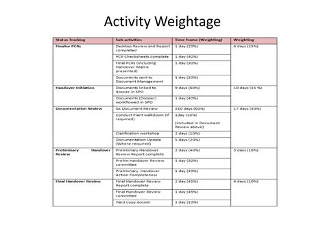 Image result for Project Measurement