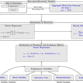 Image result for Summarizing Process