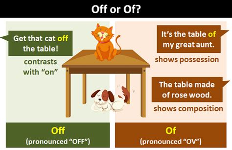 Image result for Off Ending