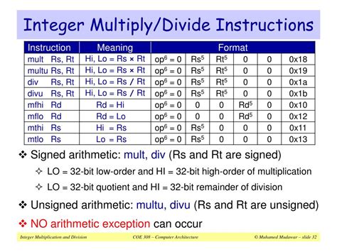 Image result for Integer to String Solution