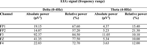 Image result for Frequency Visuals