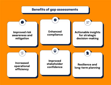 Image result for Return to Work Program Gap Assessment