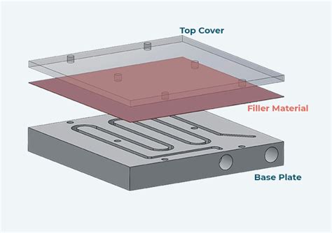 Image result for How to Use a Draft Cold Plate