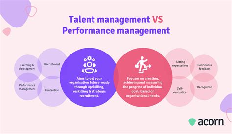 Image result for Performance Management and Talent Development
