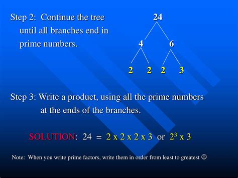 Image result for Prime Factorization Trick