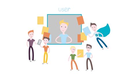 Image result for Human-Centered Design UX Process