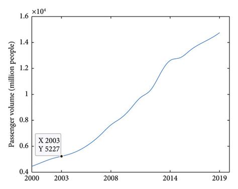 Image result for Cardinal Interpolation