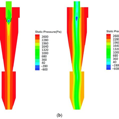 Image result for Static Cyclone Separator