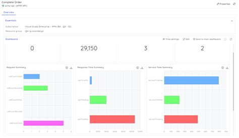 Image result for API Overall Health Graph