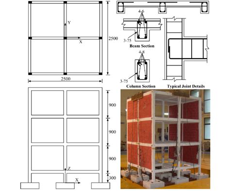 Image result for Sructural Test Procedure