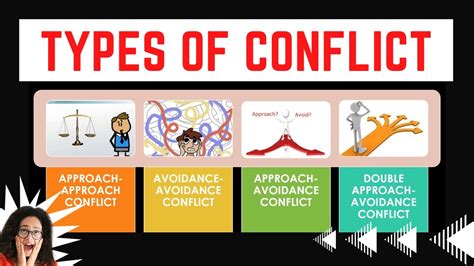 Image result for Approach-Avoidance Conflicts