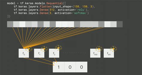Image result for Single Neuron Structure in Multilayer Perceptron
