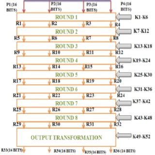 Image result for Idea Algorithm Even Round