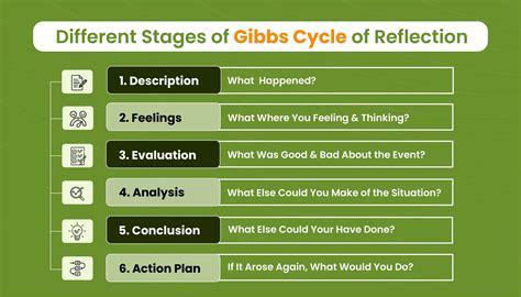 Image result for Example of Gibbs Reflection