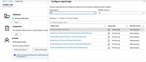 Image result for SQL Server Symantec Firewall Warning