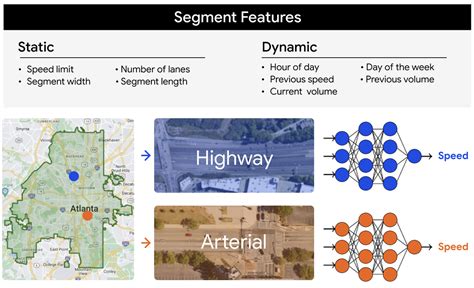 Image result for Segmented Circle Traffic Pattern