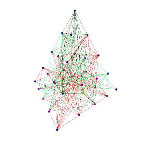 Image result for Pascal Pyramid