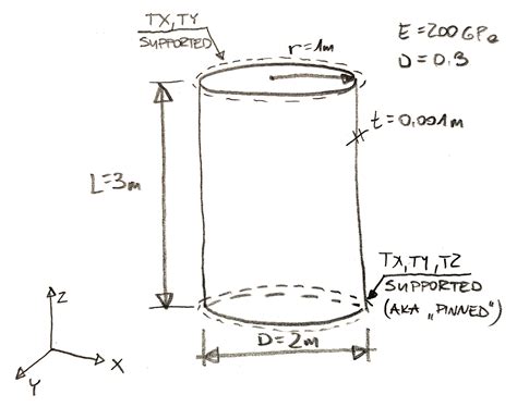 Image result for Nonlinear Geometry
